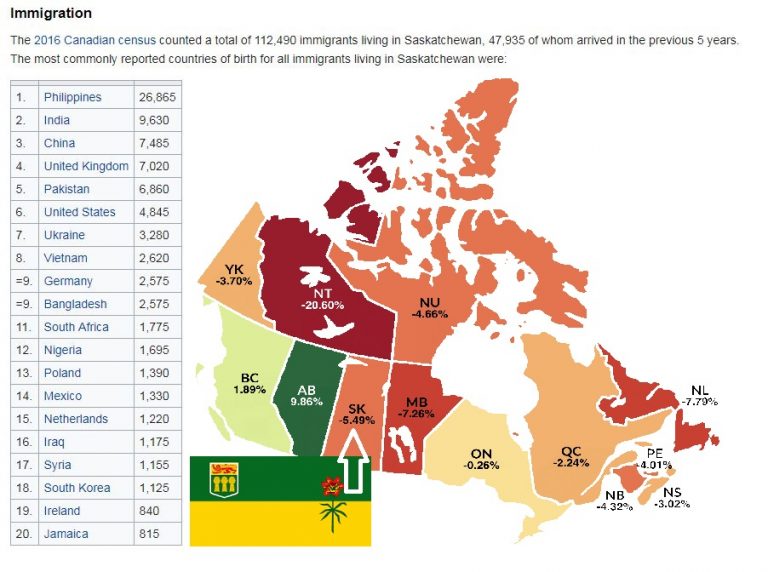 Saskatchewan Immigration Program → Getting to know the Saskatchewan ...